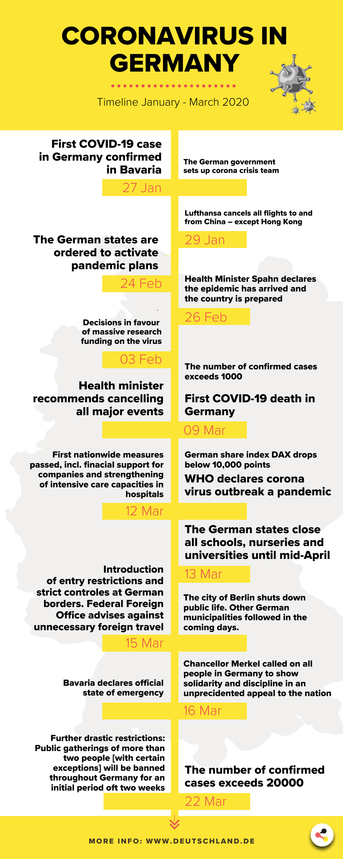 Coronavirus in Deutschland