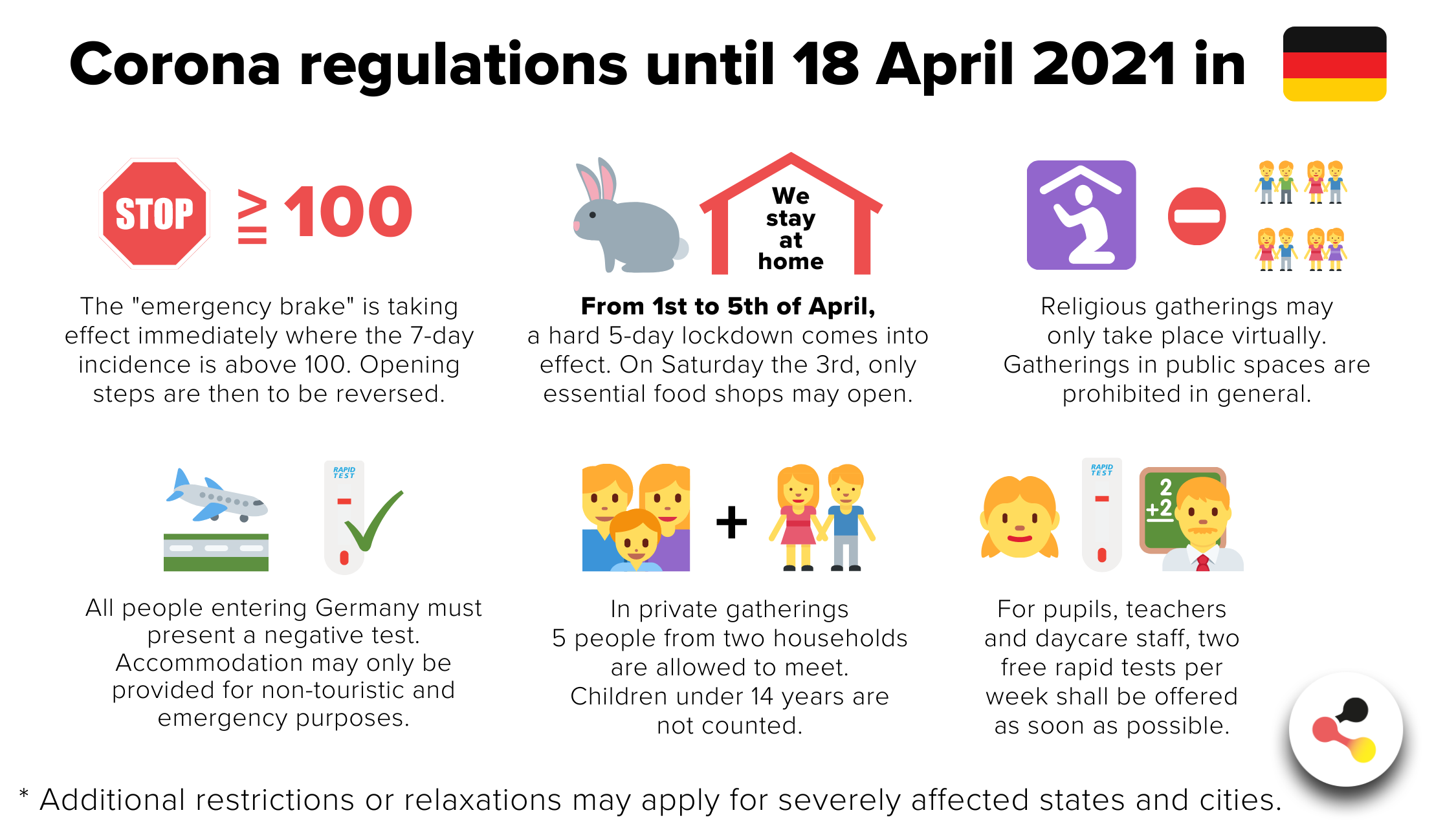 Coronavirus in Germany