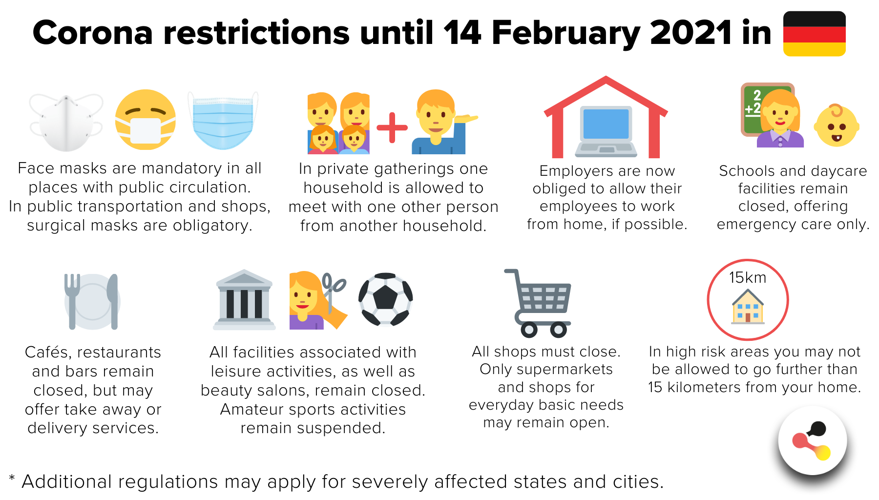 Corona: Germany Measures of the Federal Government