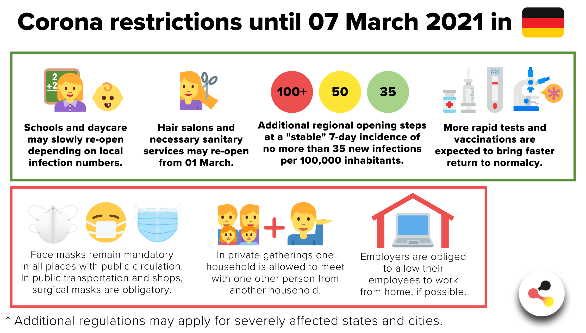 Corona: Germany Measures of the Federal Government