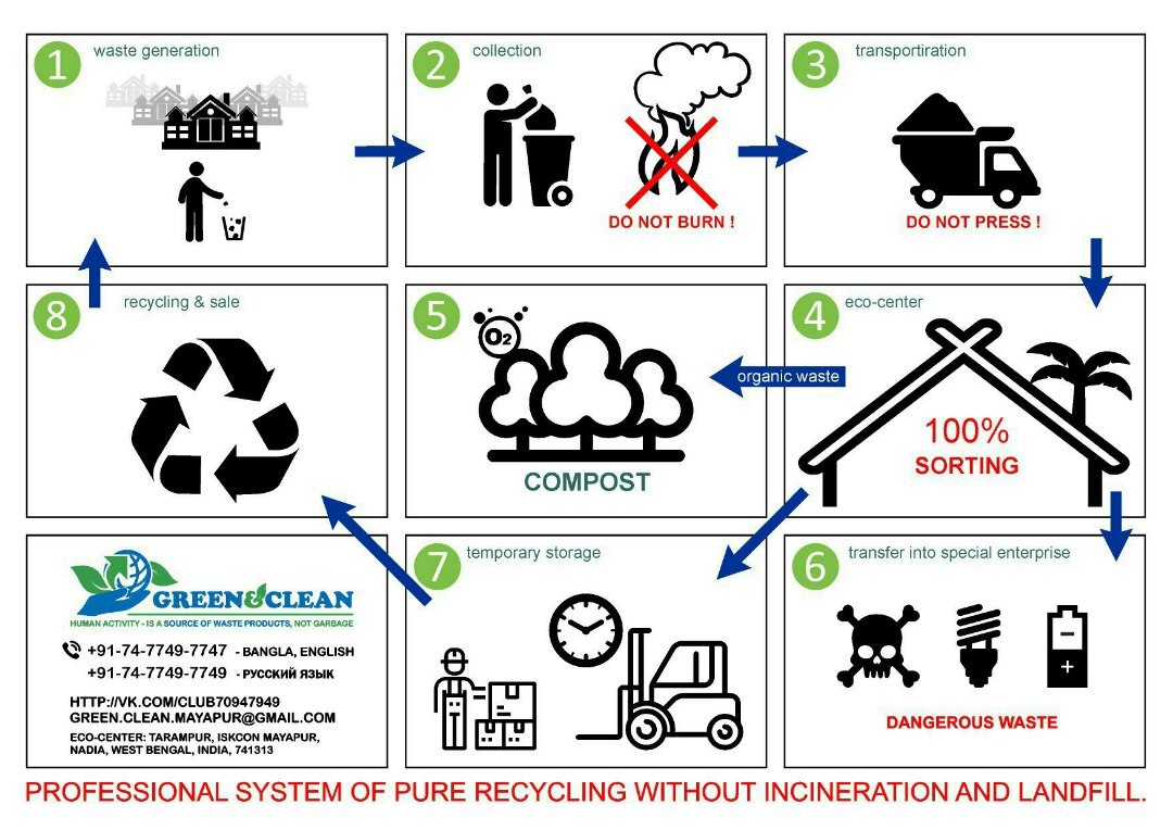 The Comprehensive Technology for Recovery of Earth (ICTRE), India