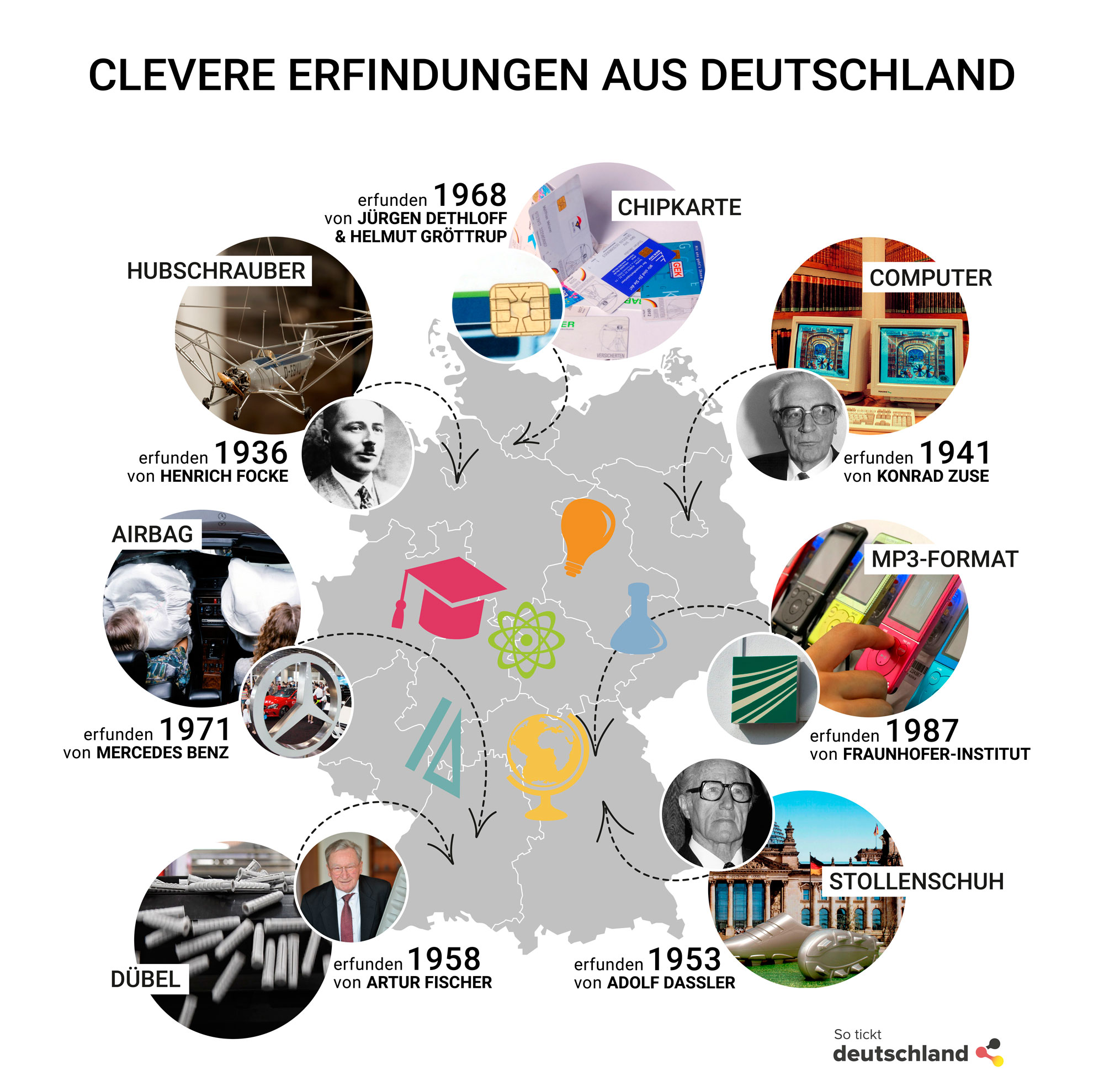 Clevere Erfindungen aus Deutschland