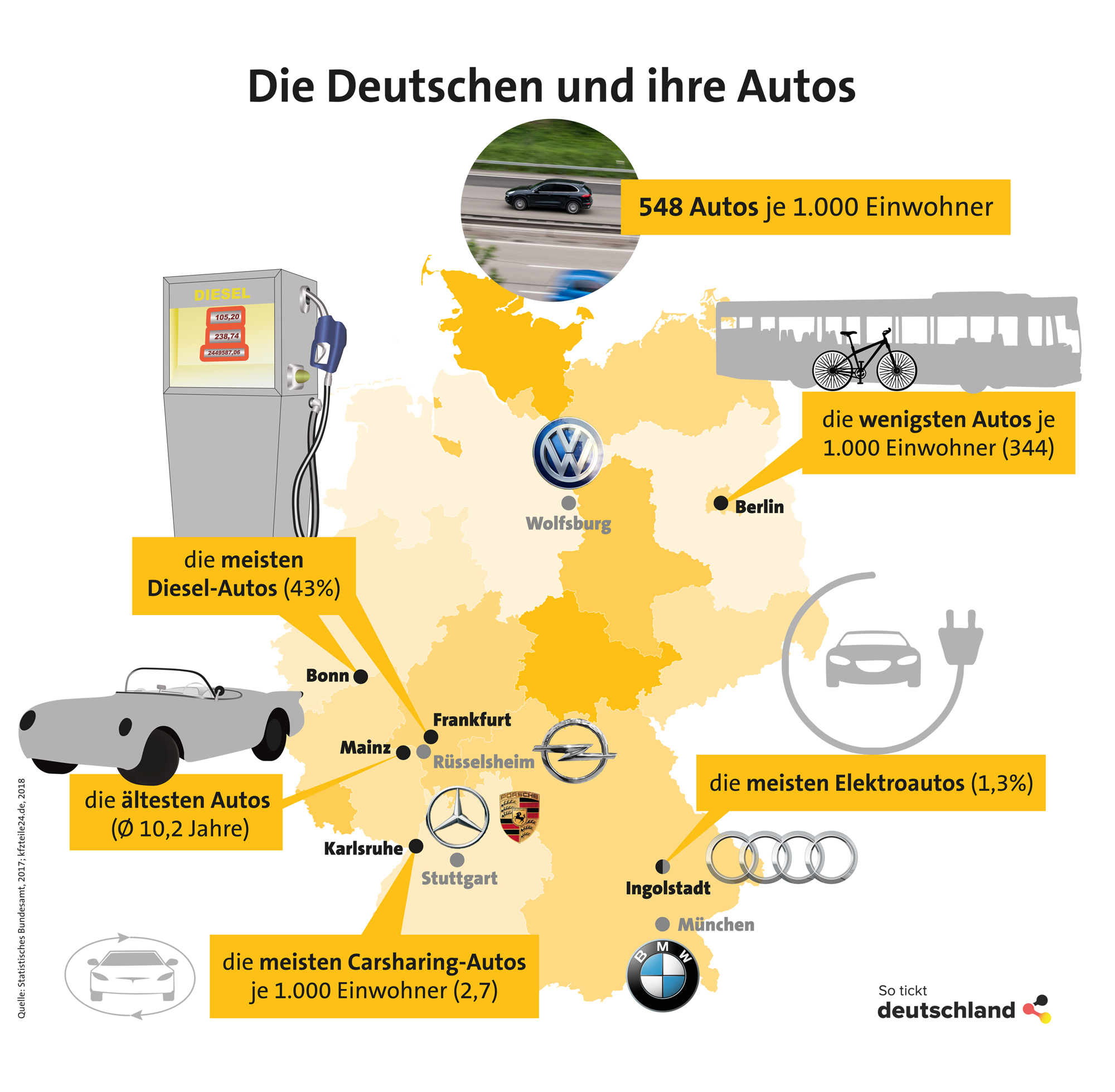 Die Deutschen und ihre Autos
