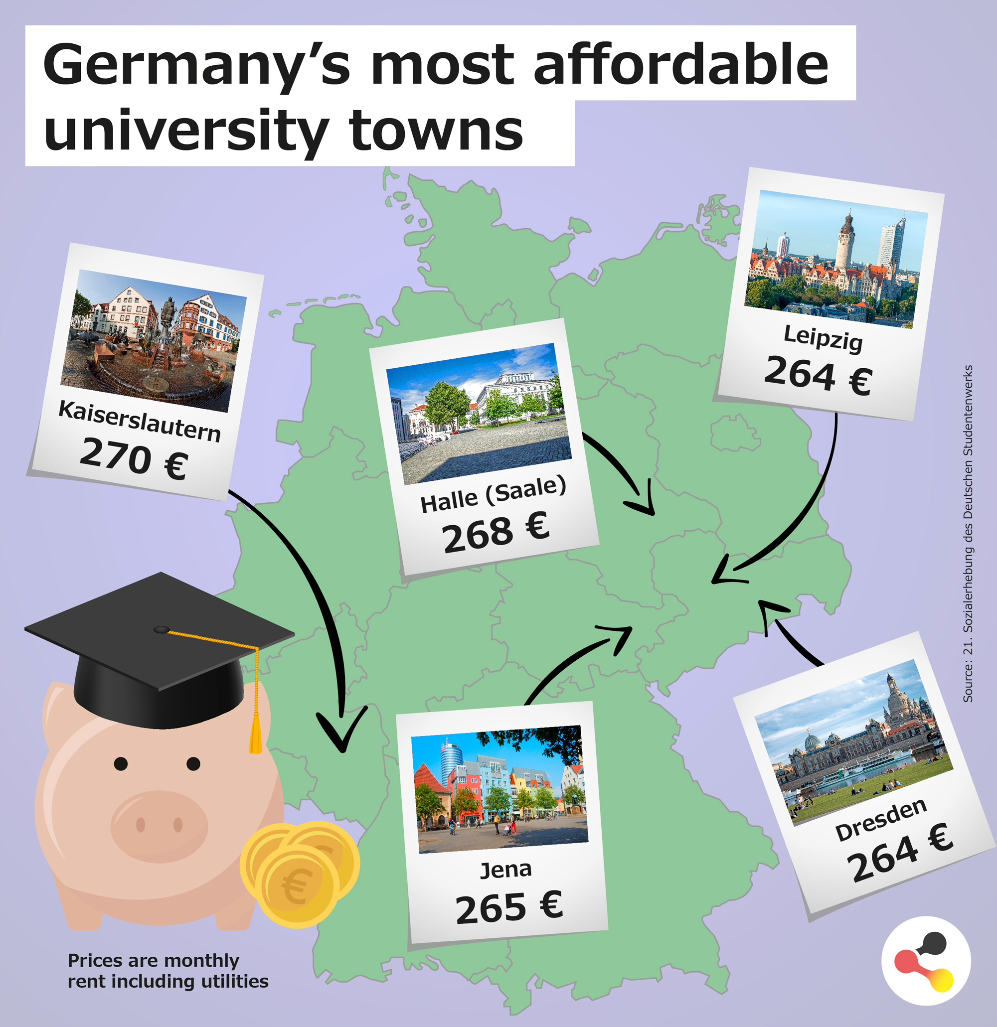 Germany’s most affordable university towns