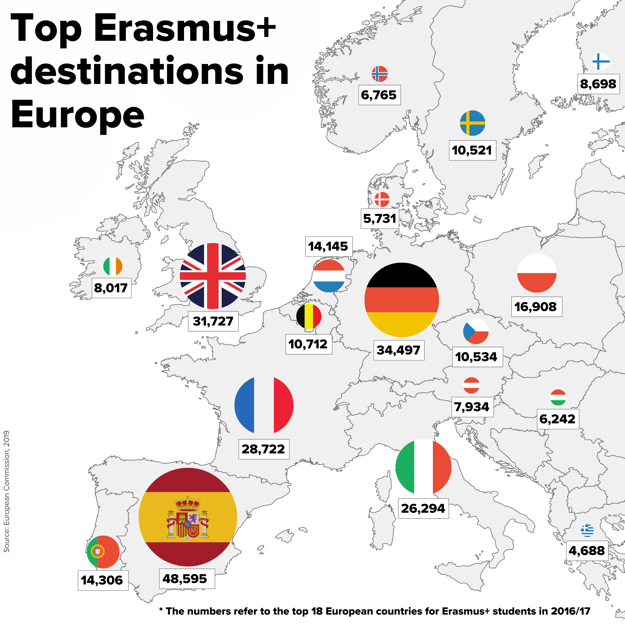 Top Erasmus+ destinations in Europe