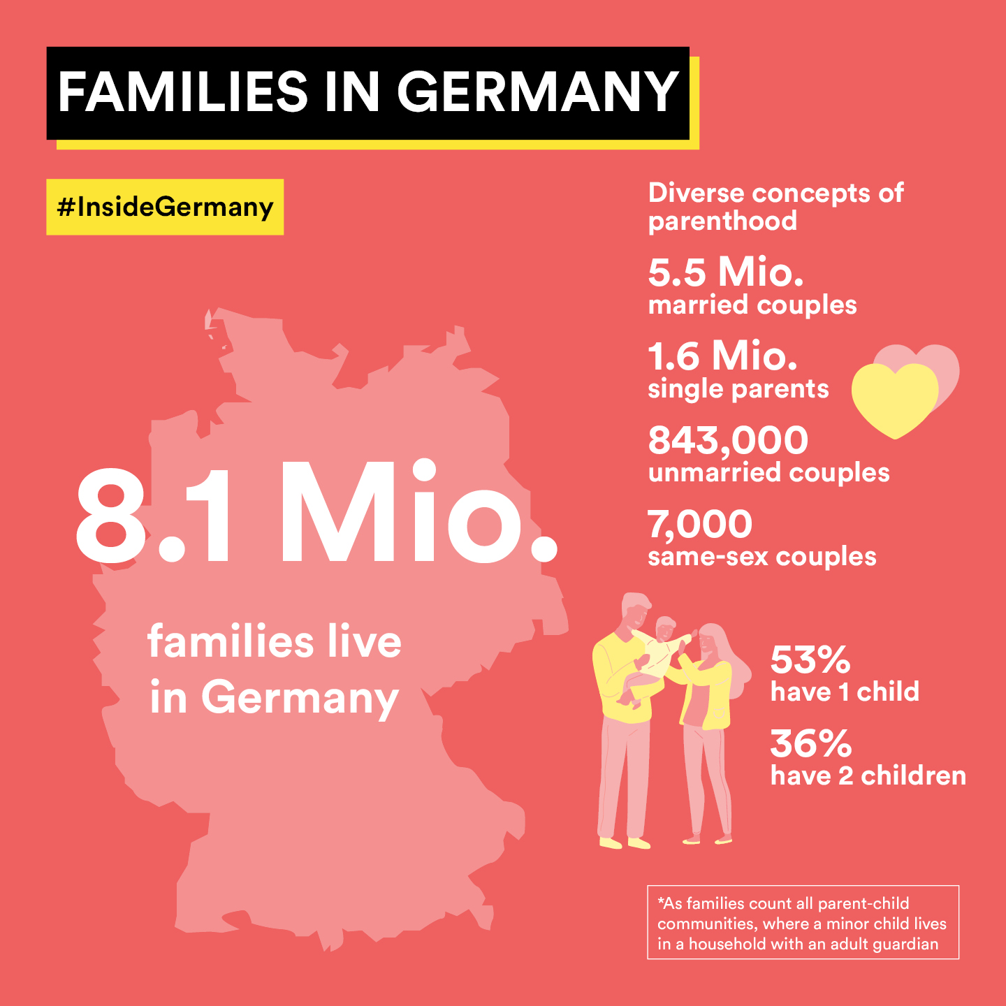 Families in Germany