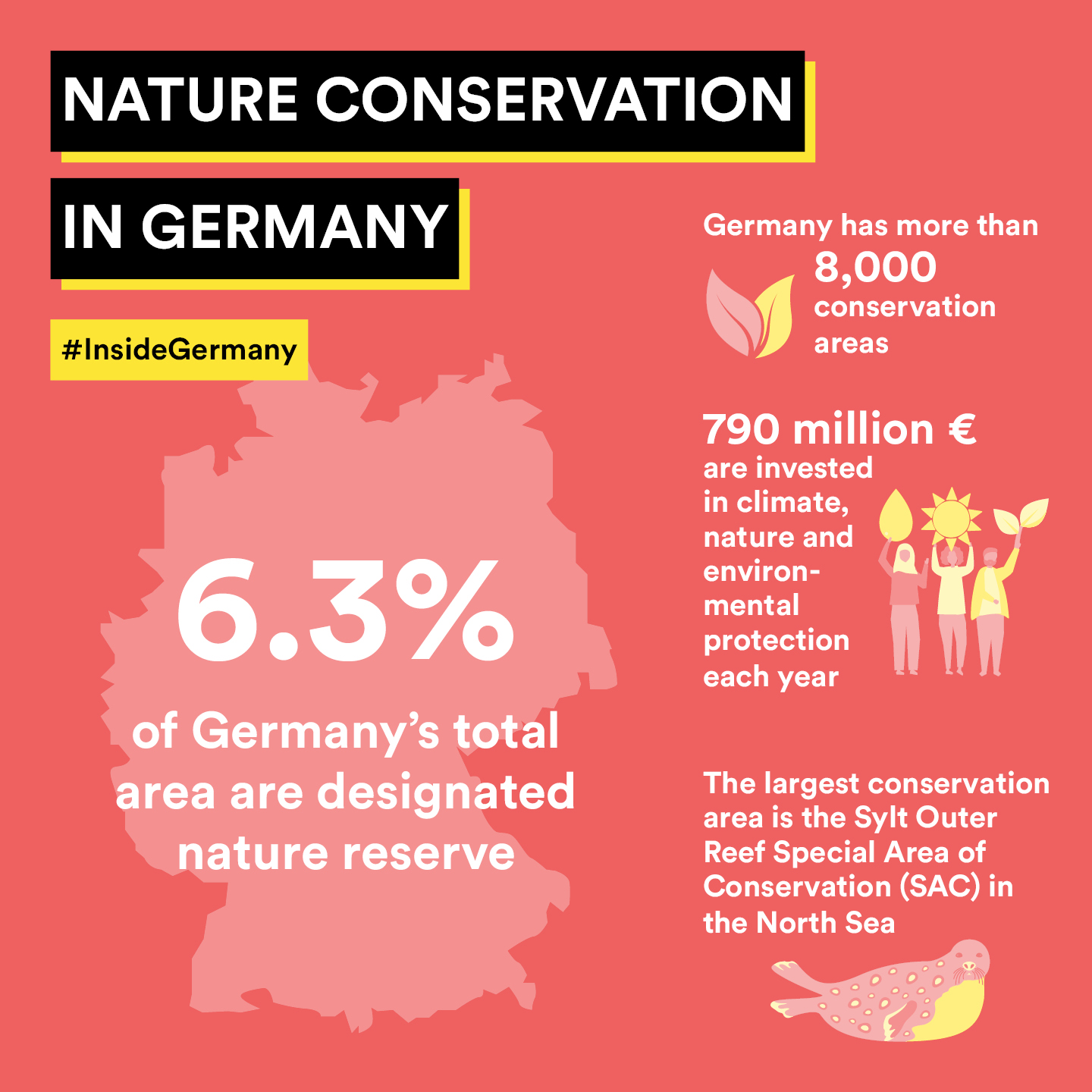 Nature conservation in germany