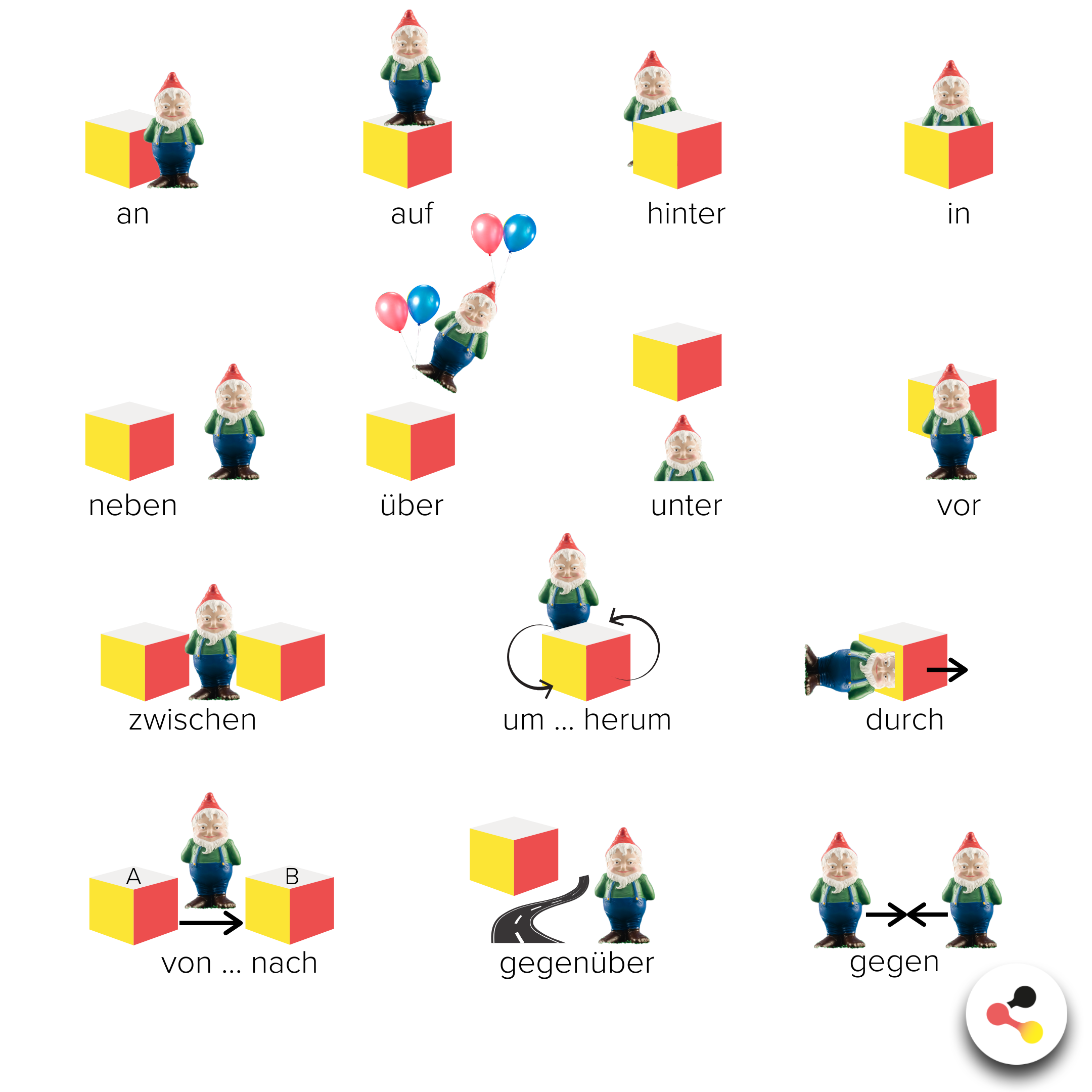 Learning German made easy