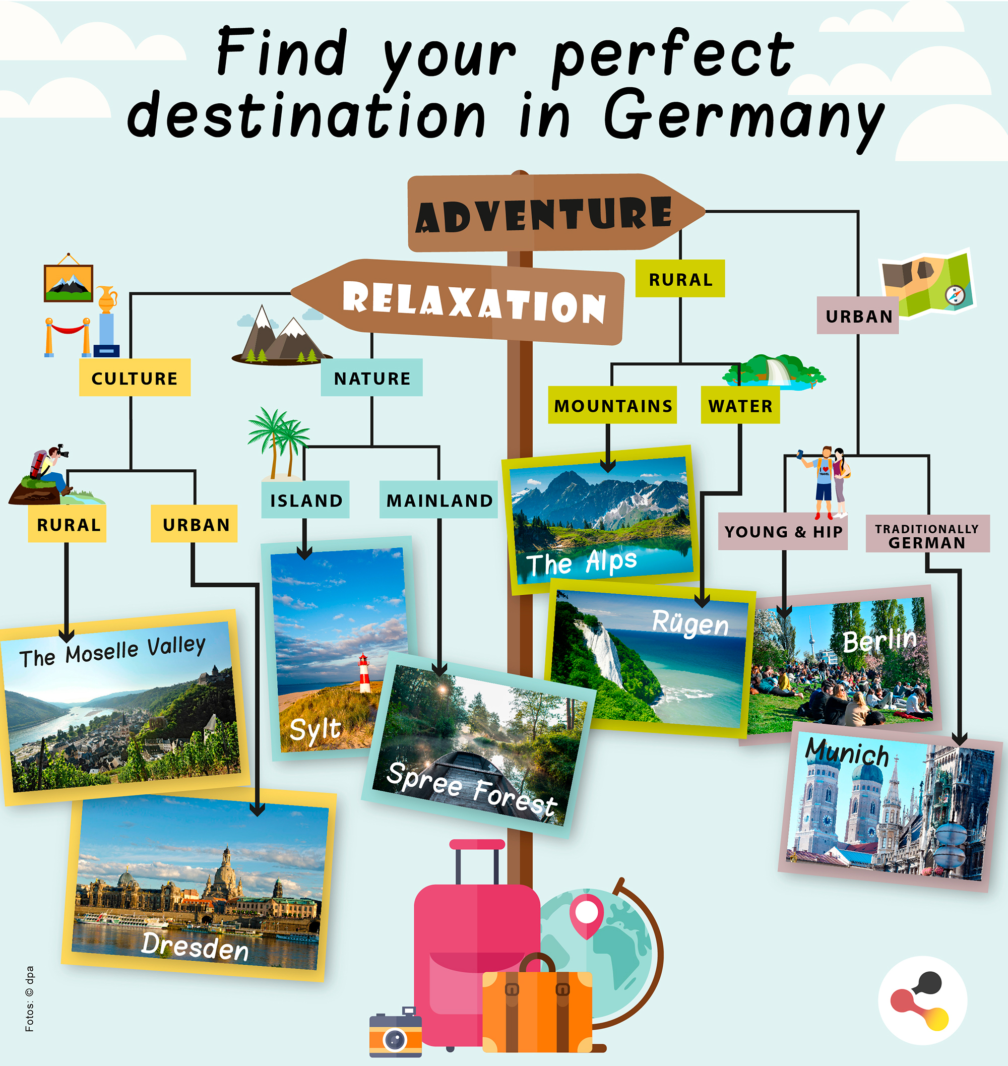 Find your perfect destination in Germany