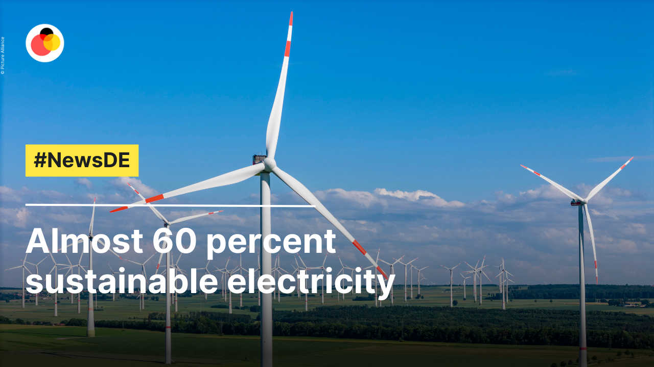 Almost 60 percent sustainable electricity