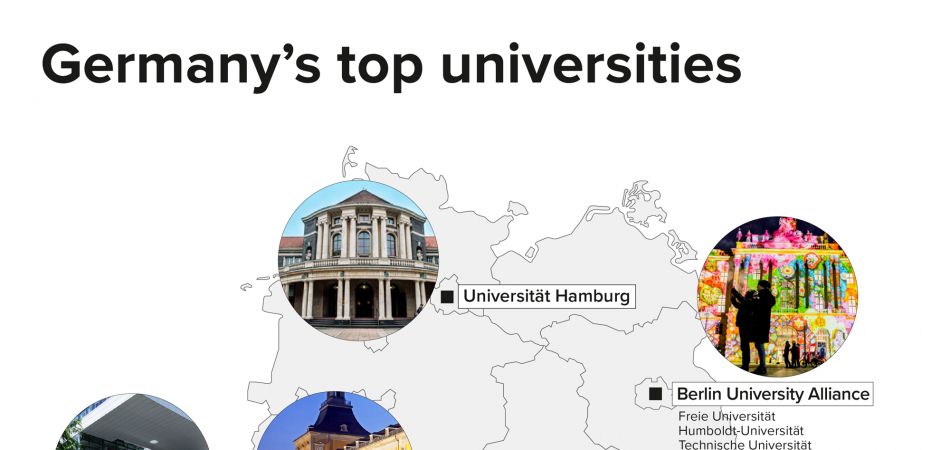 Germany’s top universities