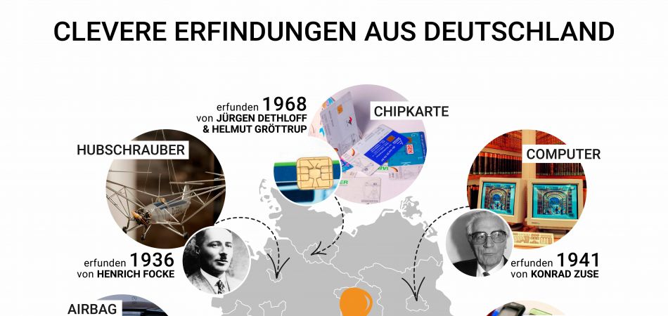 Die bekanntesten Erfindungen