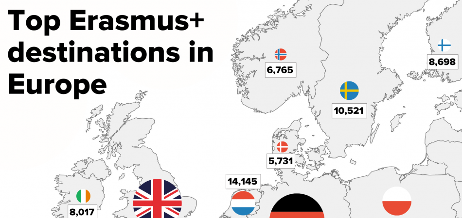 Top Erasmus+ destinations in Europe