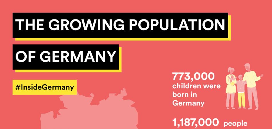 The growing population of Germany