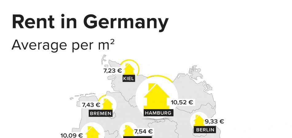 Rent in Germany