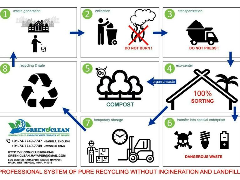 The Comprehensive Technology for Recovery of Earth (ICTRE), India